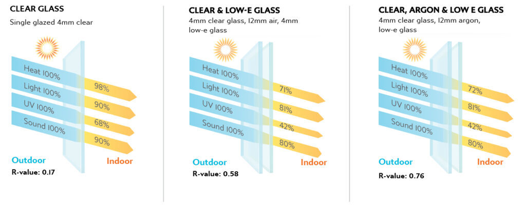 Energy Efficient Glass